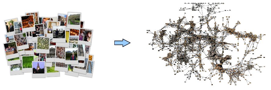 Image Webs