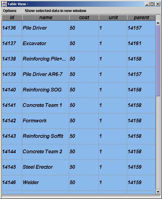 Data viewers